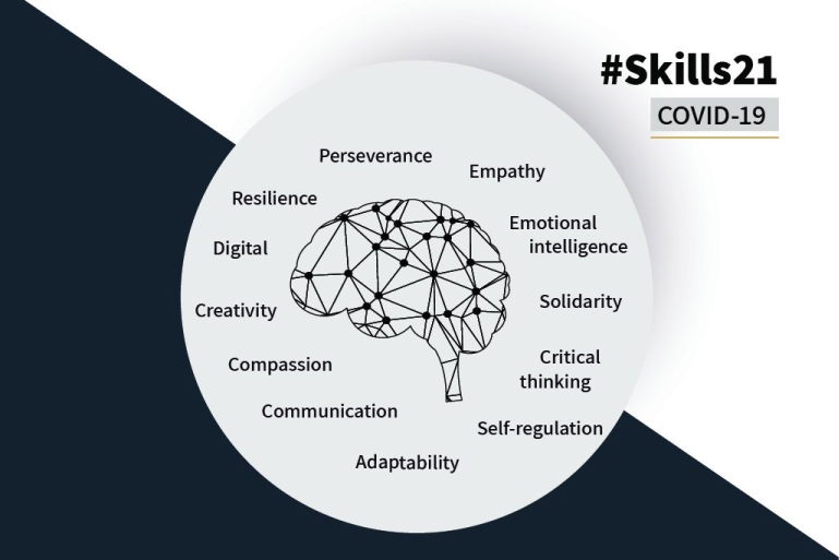 Skills 21 and why we should apply them || JACCO International L.L.C